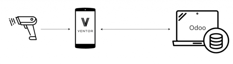 How to use a barcode reader with the Ventor app (inventory management ...