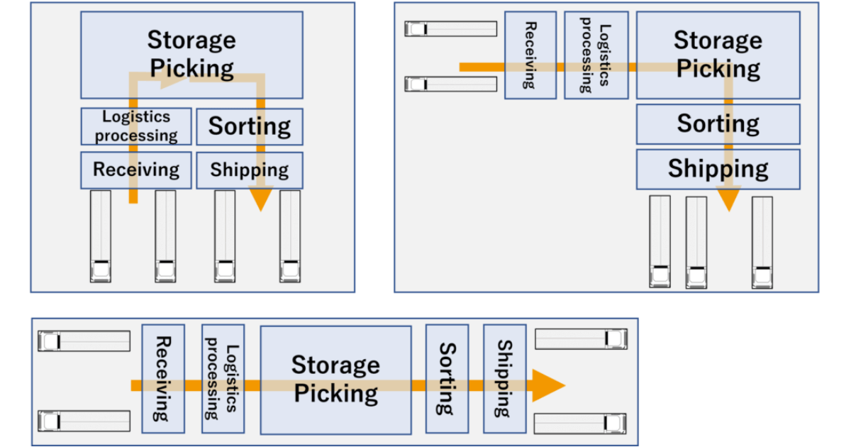 How to Organize a Small or Medium Warehouse | Ventor PRO